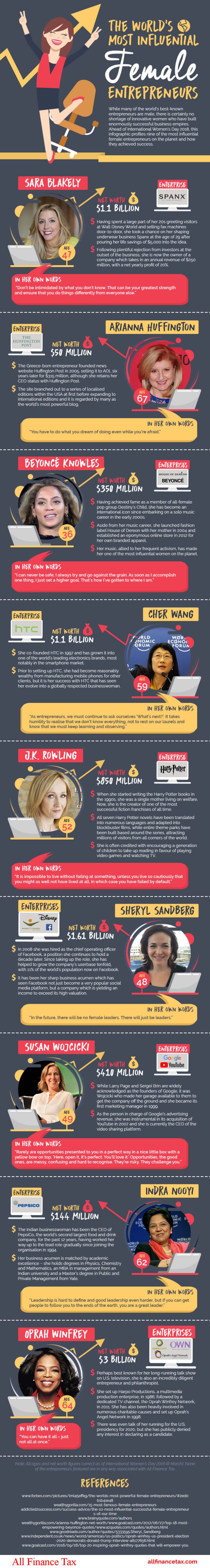 World’s Most Influential Female Entrepreneurs - The Web Secret